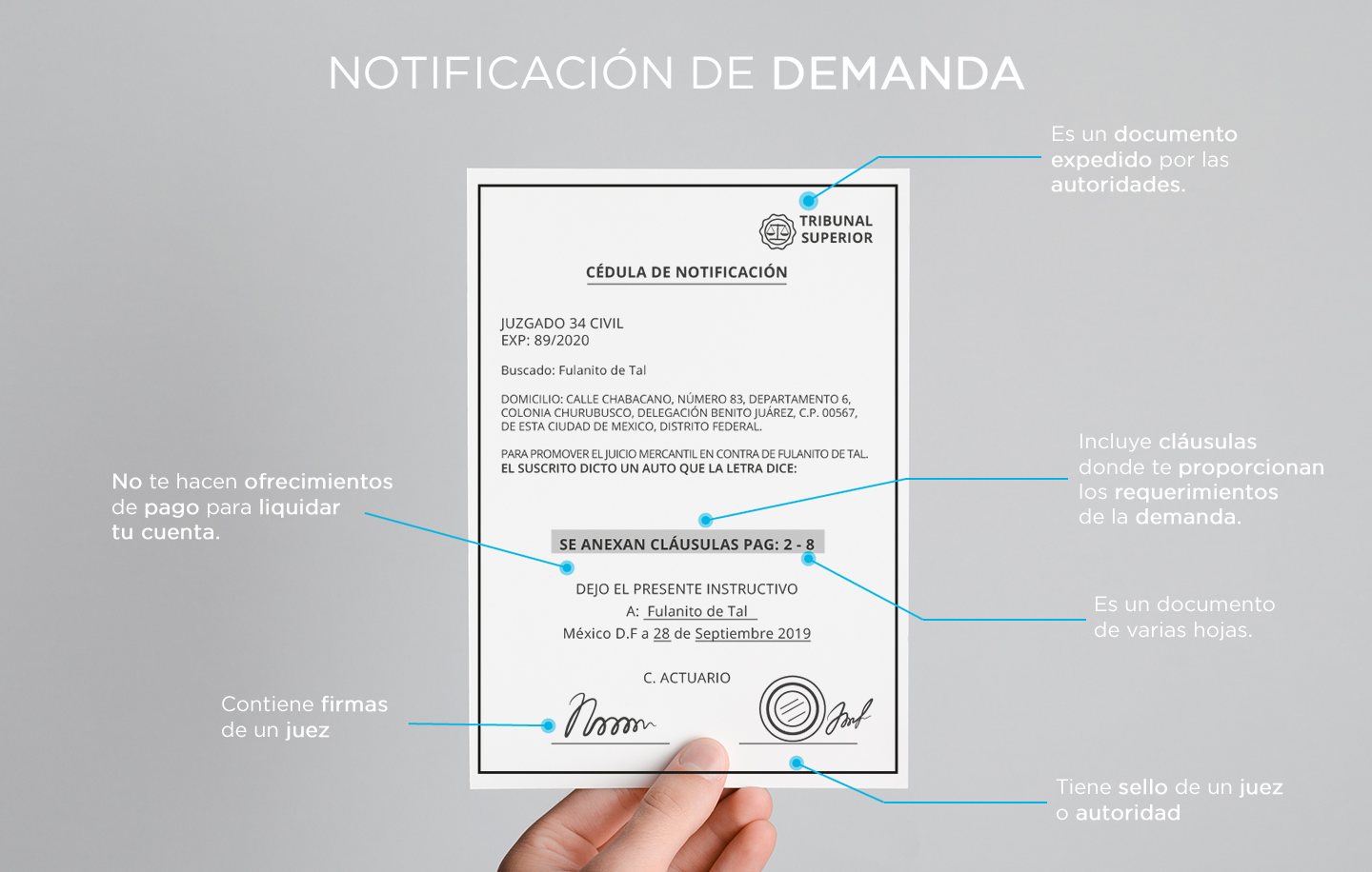 Diferencias entre: carta de cobranza y demanda – Resuelve
