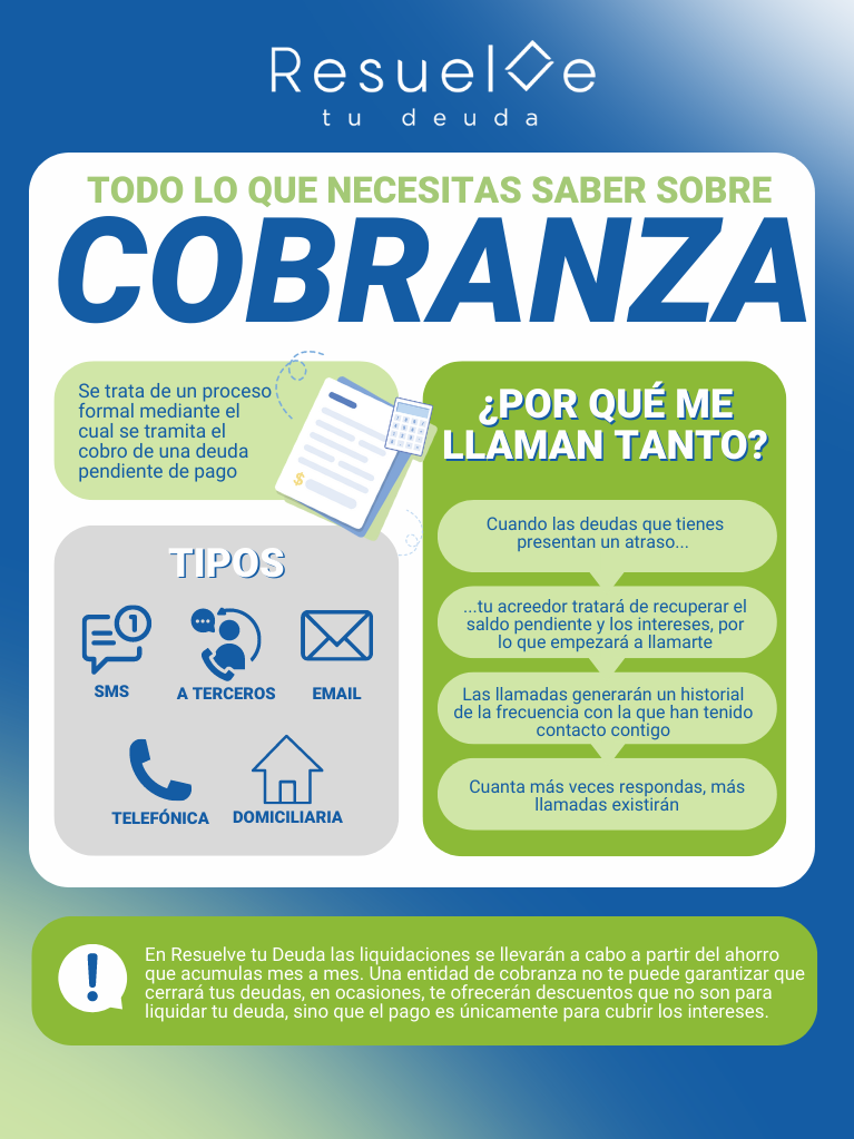 Todo lo que necesitas saber sobre cobranza – Resuelve